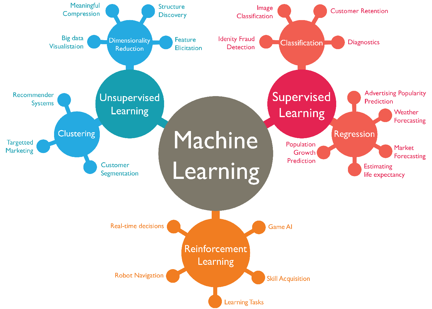 Top 10 Skills Required For A Data Scientist VT India